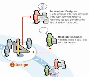 Une très belle illustration de processus itératif – FredCavazza.net