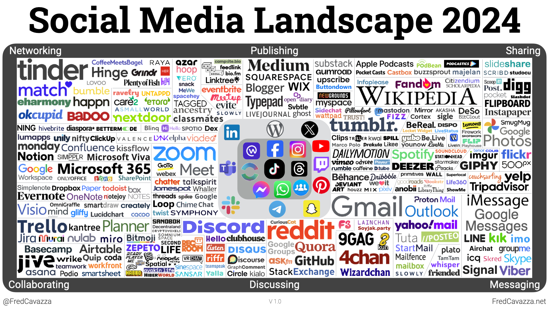 Social-Media-Landscape-2024 – FredCavazza.net